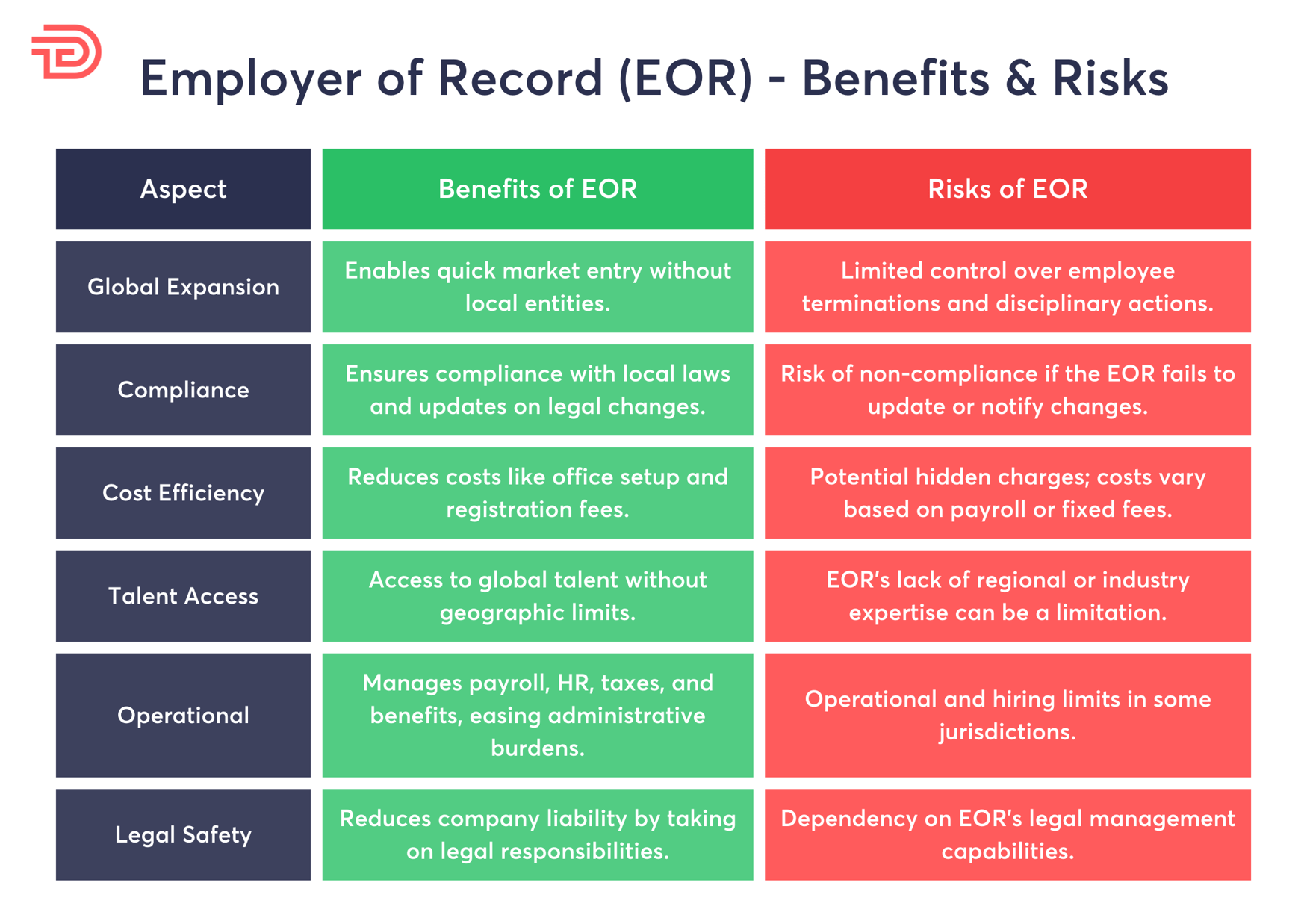 What is an Employer of Record (EOR) | TalentDesk